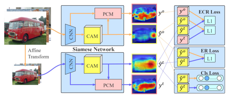 [2004.04581] Self-supervised Equivariant Attention Mechanism for Weakly ...