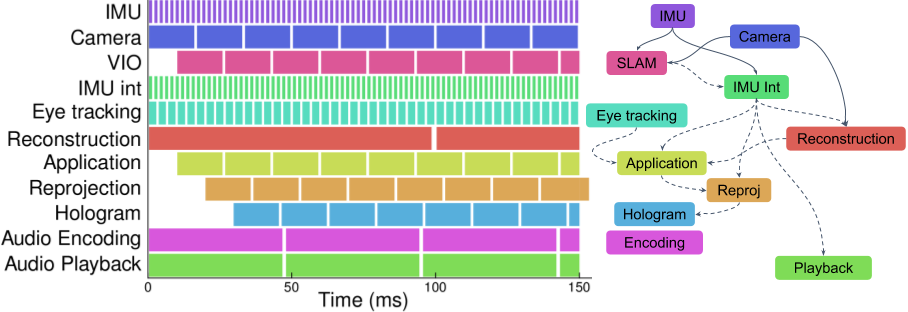 [2004.04643] Exploring Extended Reality with ILLIXR: A New Playground for Architecture Research
