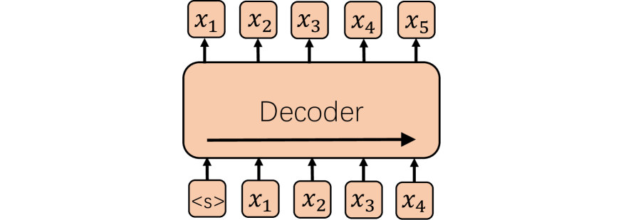 [2004.07159] PALM: Pre-training an Autoencoding&Autoregressive Language ...