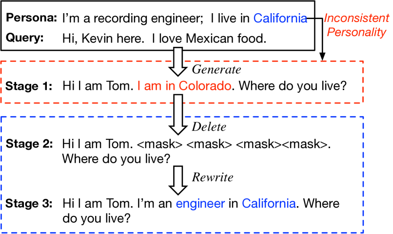 [2004.07672] Generate, Delete and Rewrite: A Three-Stage Framework for Improving Persona ...