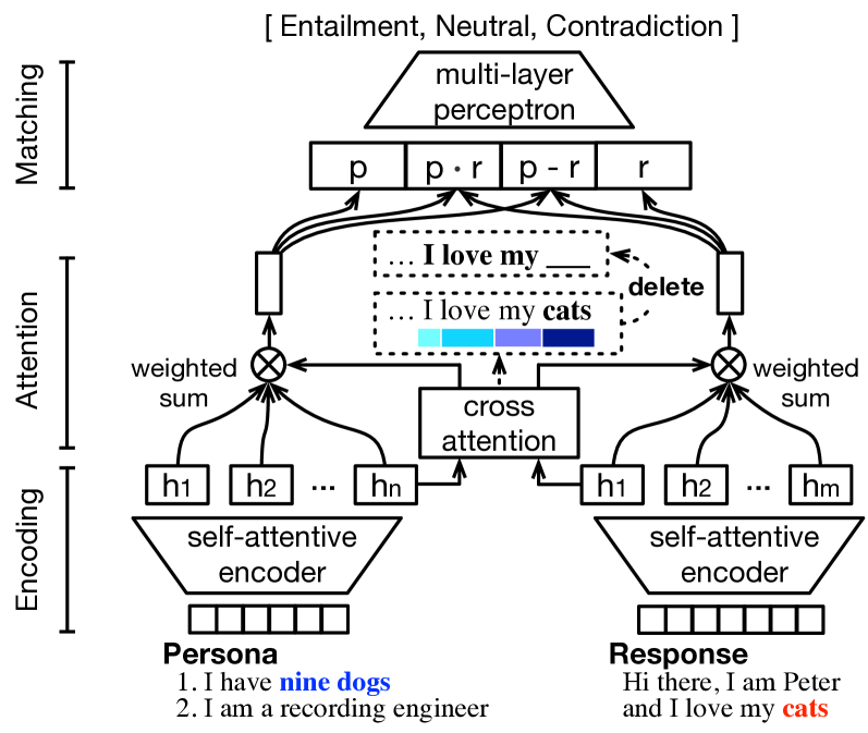 [2004.07672] Generate, Delete and Rewrite: A Three-Stage Framework for Improving Persona ...