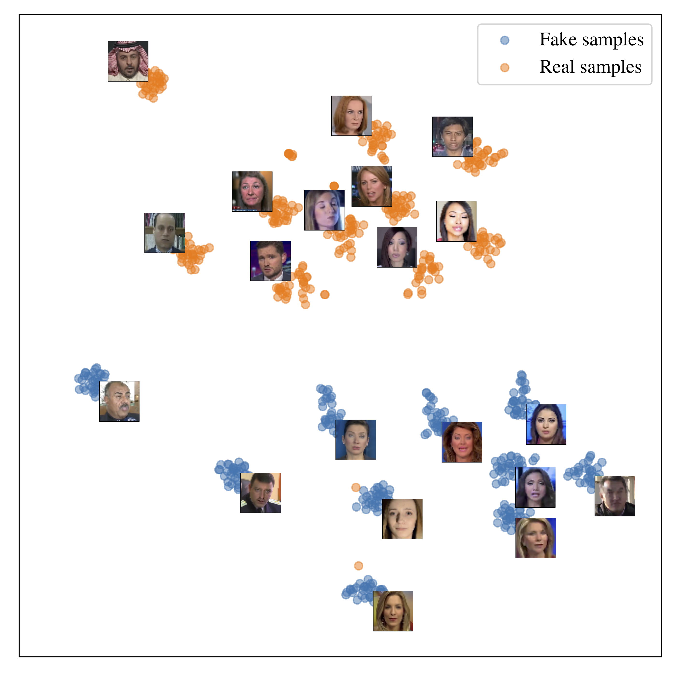 [2004.07676] Video Face Manipulation Detection Through Ensemble of CNNs
