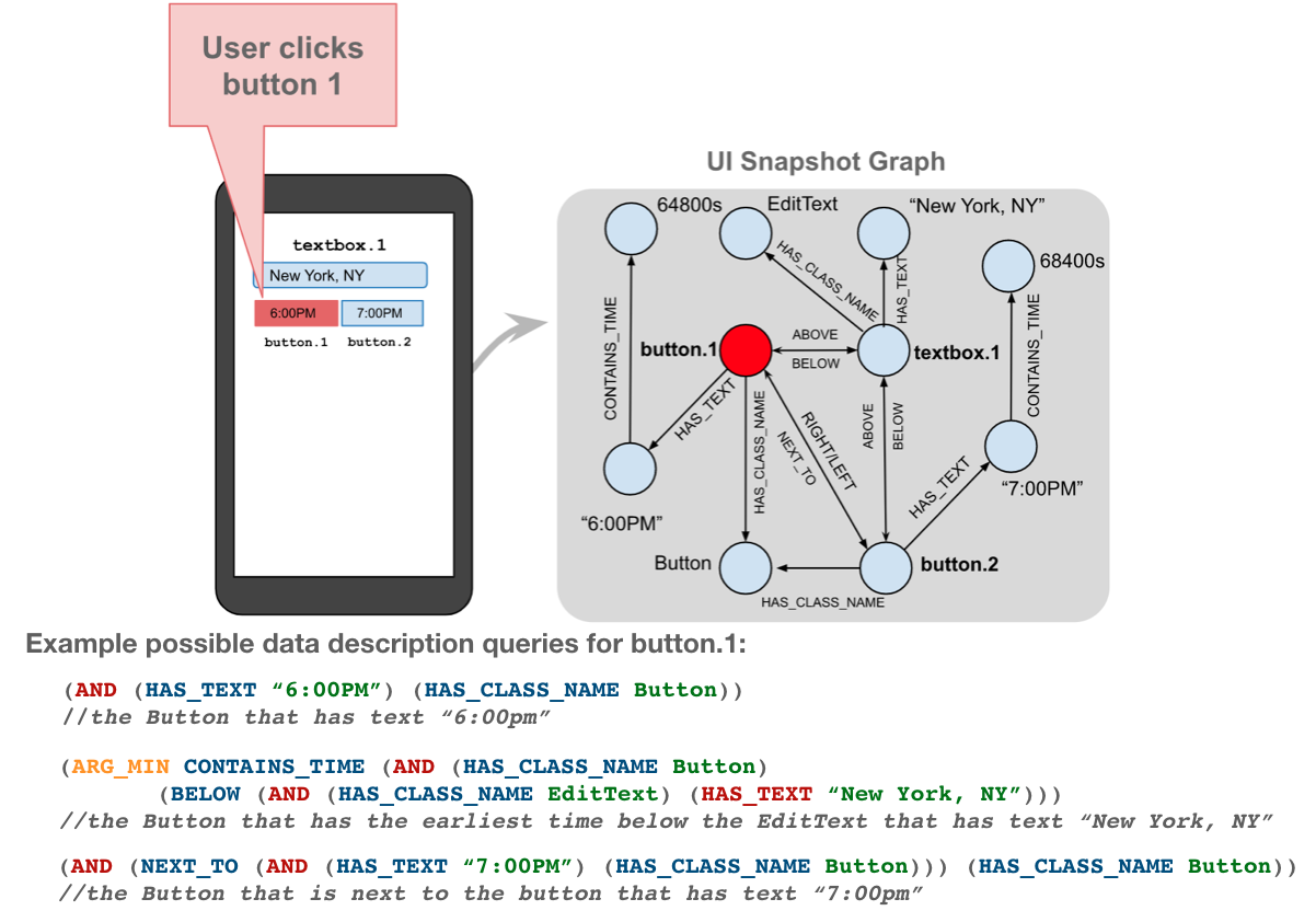 [2004.08353] Privacy-Preserving Script Sharing in GUI-based Programming-by-Demonstration Systems