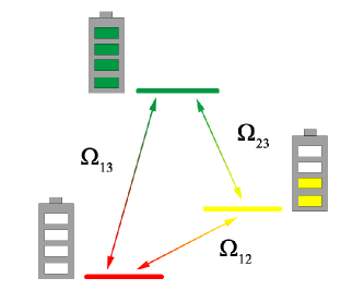 [2004.09429] Closed-loop three-level charged quantum battery
