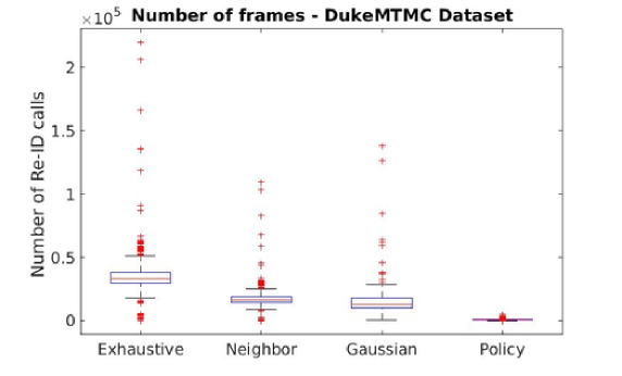 [2004.09632] Intelligent Querying for Target Tracking in Camera Networks using Deep Q-Learning ...