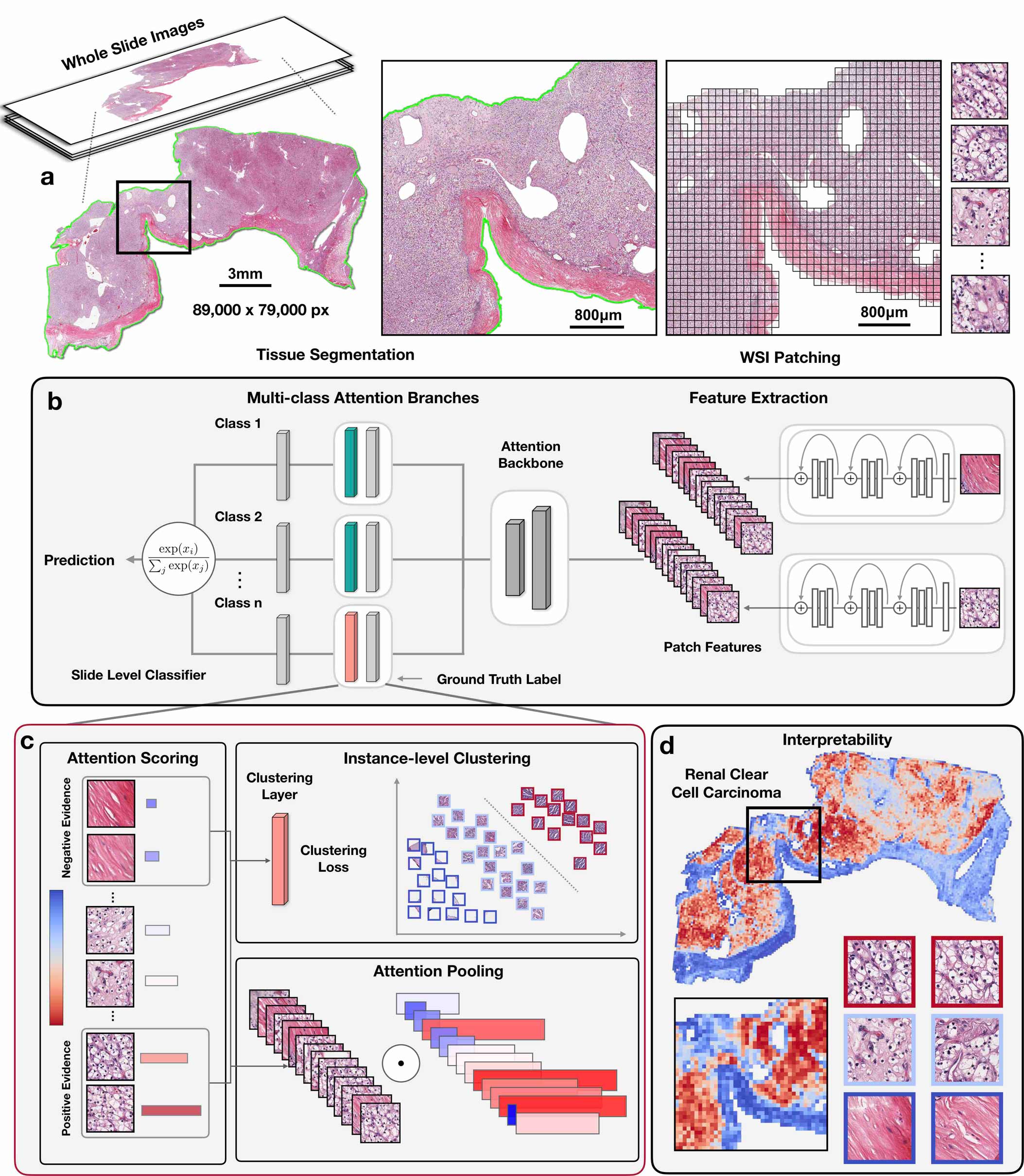 [2004.09666] Data Efficient and Weakly Supervised Computational ...
