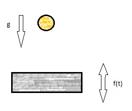[2004.09929] Coexistence of bounded and unbounded motions in a bouncing ...