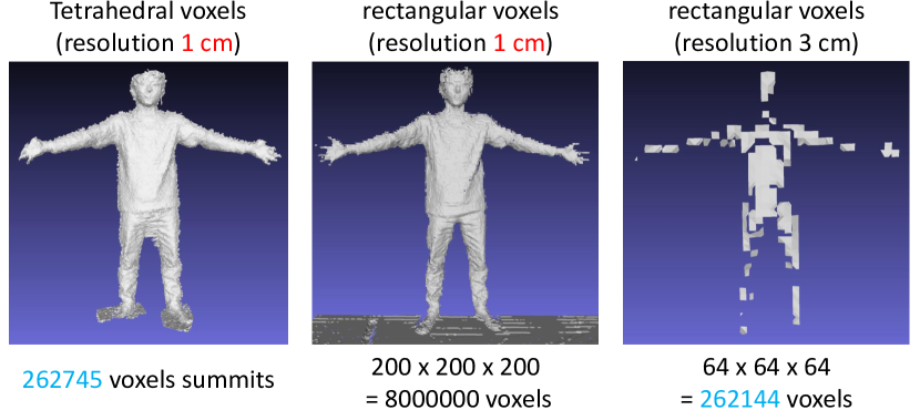 [2004.10534] TetraTSDF: 3D human reconstruction from a single image ...