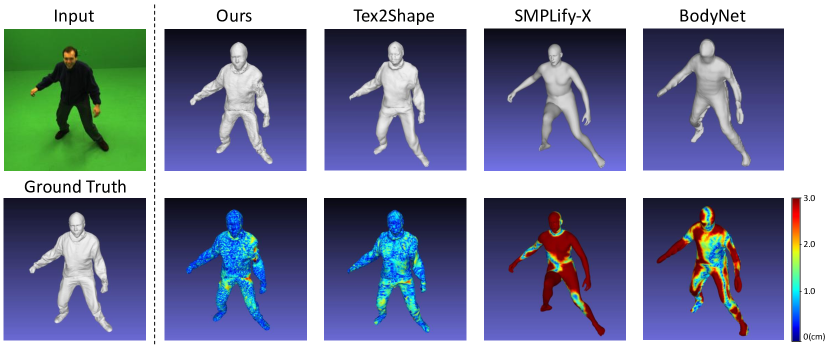 [2004.10534] TetraTSDF: 3D human reconstruction from a single image ...