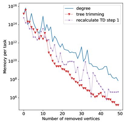 [2004 10892] Simple Heuristics For Efficient Parallel Tensor Contraction And Quantum Circuit