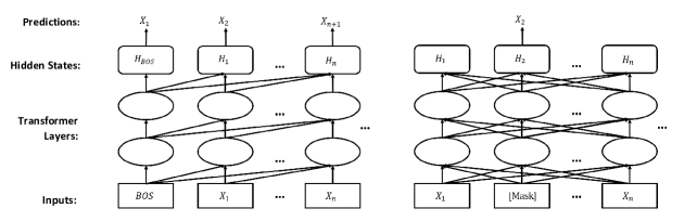 [2004.11579] Probabilistically Masked Language Model Capable of ...