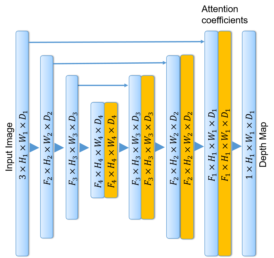 [2004.13077] Self-Supervised Attention Learning for Depth and Ego ...