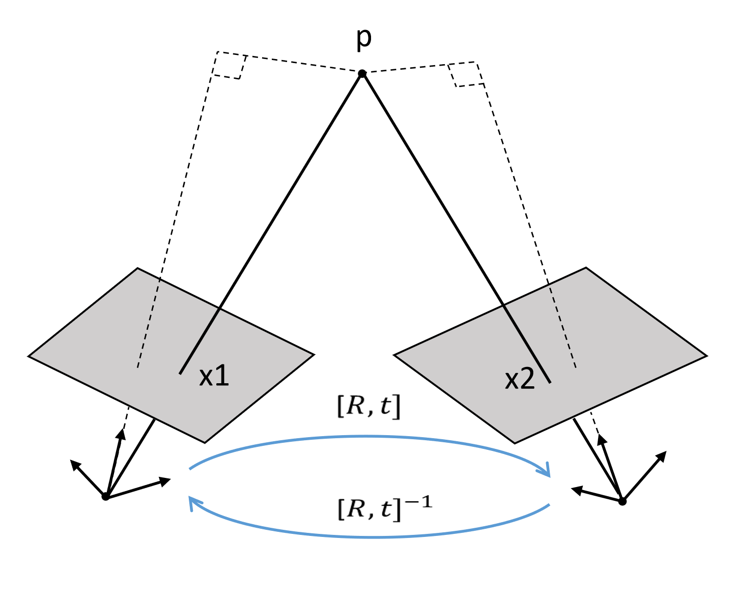 [2004.13077] Self-Supervised Attention Learning for Depth and Ego ...