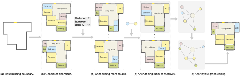 [2004.13204] Graph2Plan: Learning Floorplan Generation from Layout Graphs