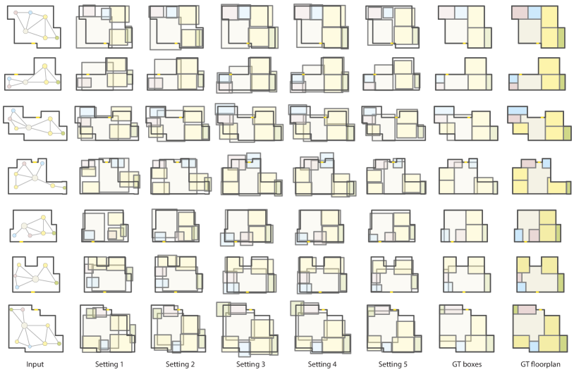 [2004.13204] Graph2Plan: Learning Floorplan Generation from Layout Graphs