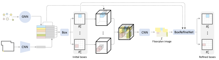 [2004.13204] Graph2Plan: Learning Floorplan Generation from Layout Graphs