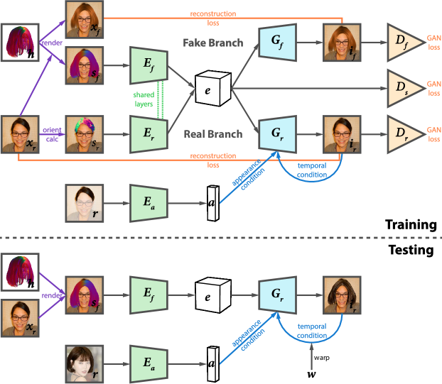 [2004.13297] Neural Hair Rendering