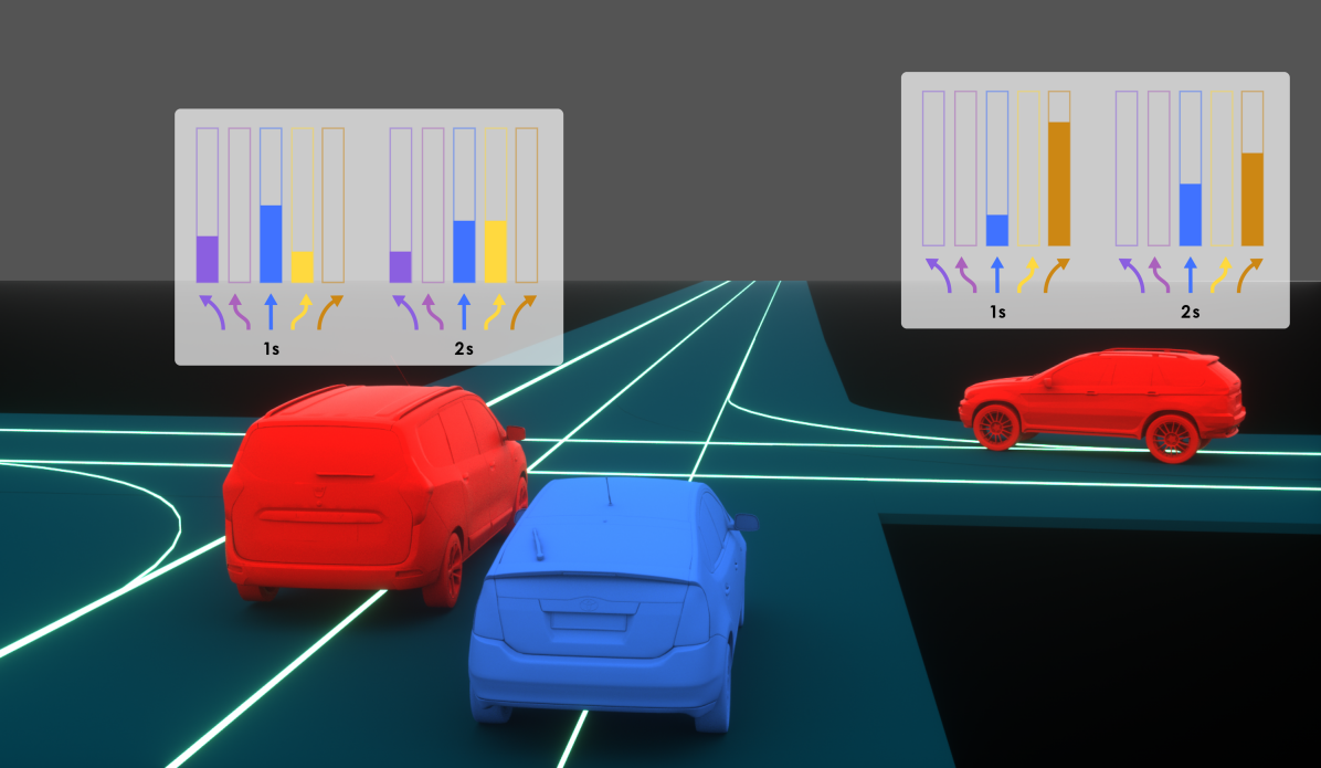 [2004.14251] Action Sequence Predictions of Vehicles in Urban ...