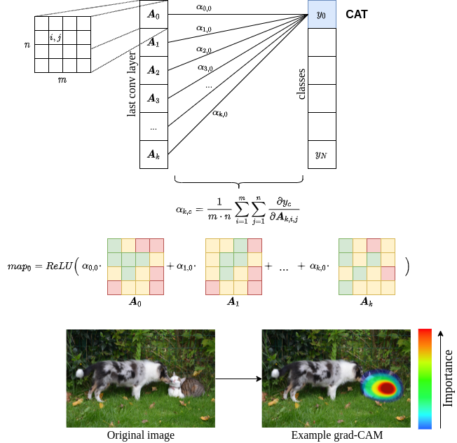 [2004.14545] Explainable Deep Learning: A Field Guide for the Uninitiated