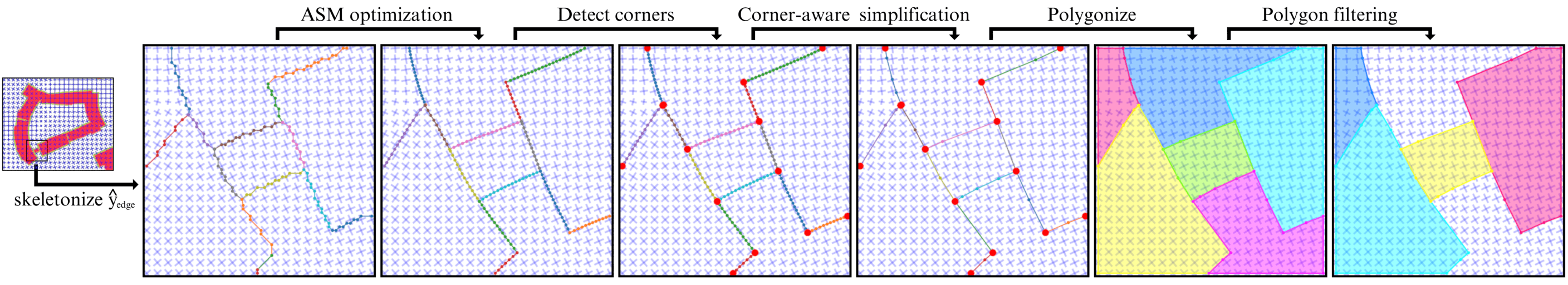 [2004.14875] Polygonal Building Extraction by Frame Field Learning