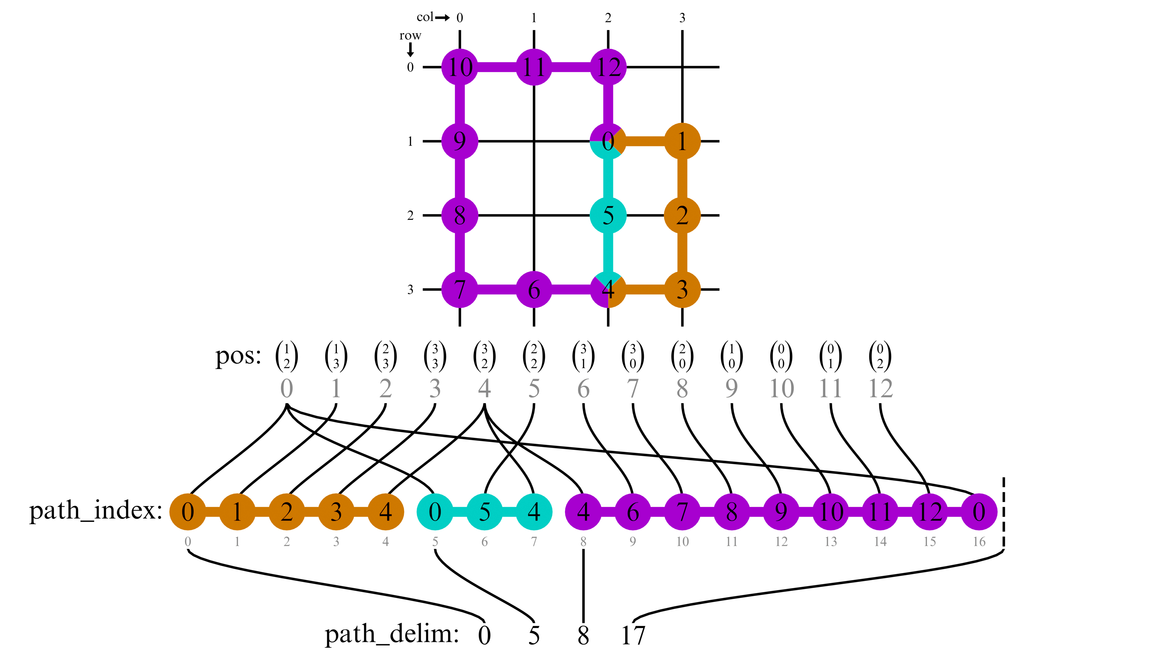 [2004.14875] Polygonal Building Extraction by Frame Field Learning