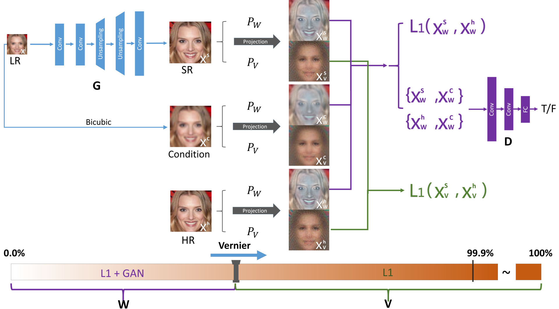 [2005.00306] PCA-SRGAN: Incremental Orthogonal Projection ...