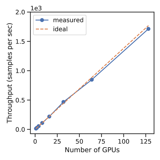 [2005.01463] \alg: A Physics-Constrained Deep Continuous Space-Time Super-Resolution Framework