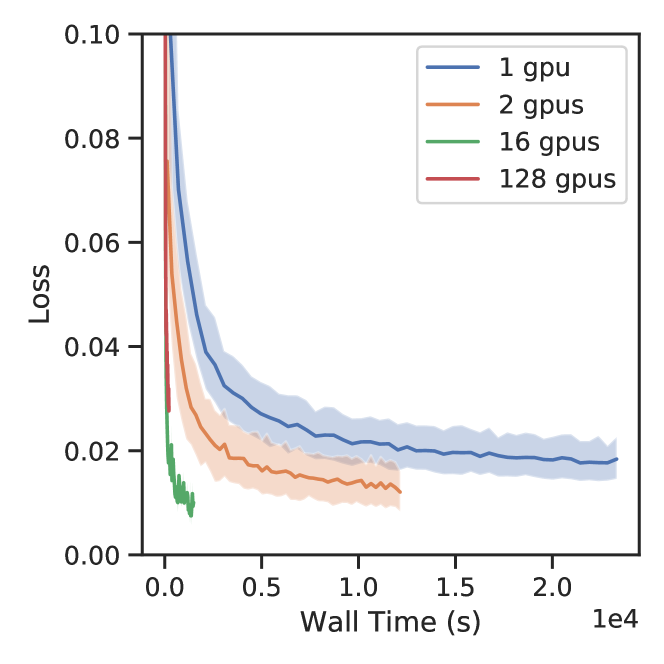 [2005.01463] \alg: A Physics-Constrained Deep Continuous Space-Time Super-Resolution Framework