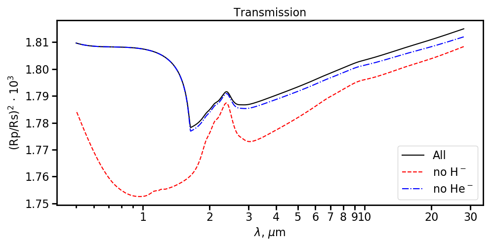 [2005.01470] Stellar impact on disequilibrium chemistry and on observed ...