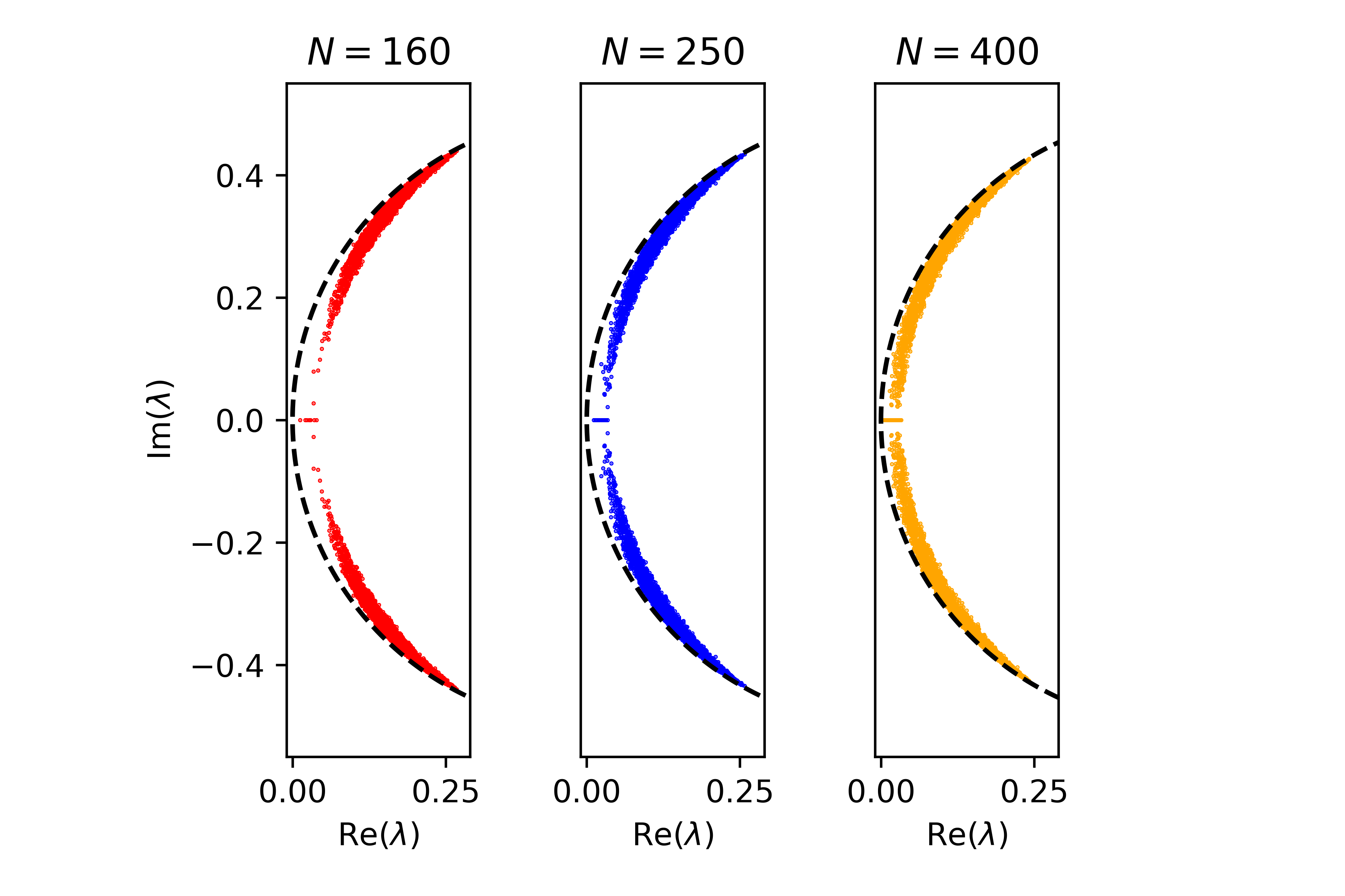 [2005.02236] Monte-Carlo simulations of overlap Majorana fermions