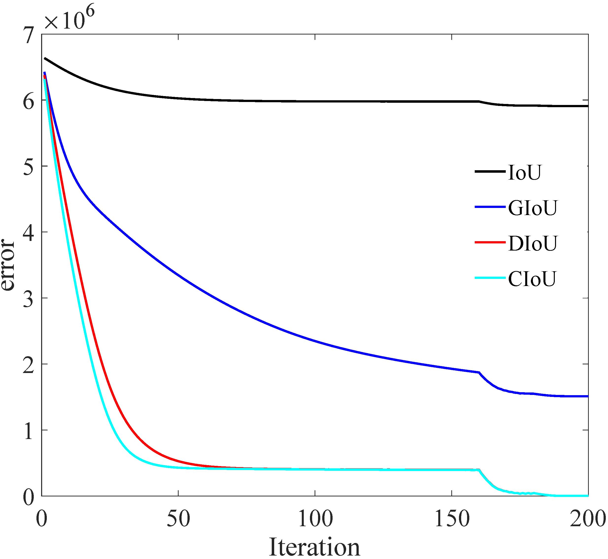 [2005.03572] Enhancing Geometric Factors in Model Learning and Inference for Object Detection ...