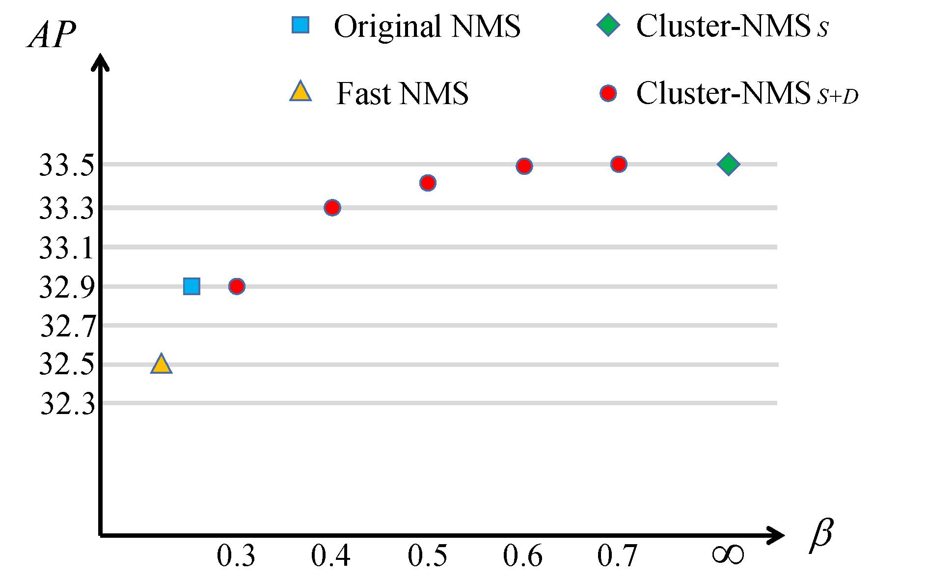 [2005.03572] Enhancing Geometric Factors in Model Learning and Inference for Object Detection ...