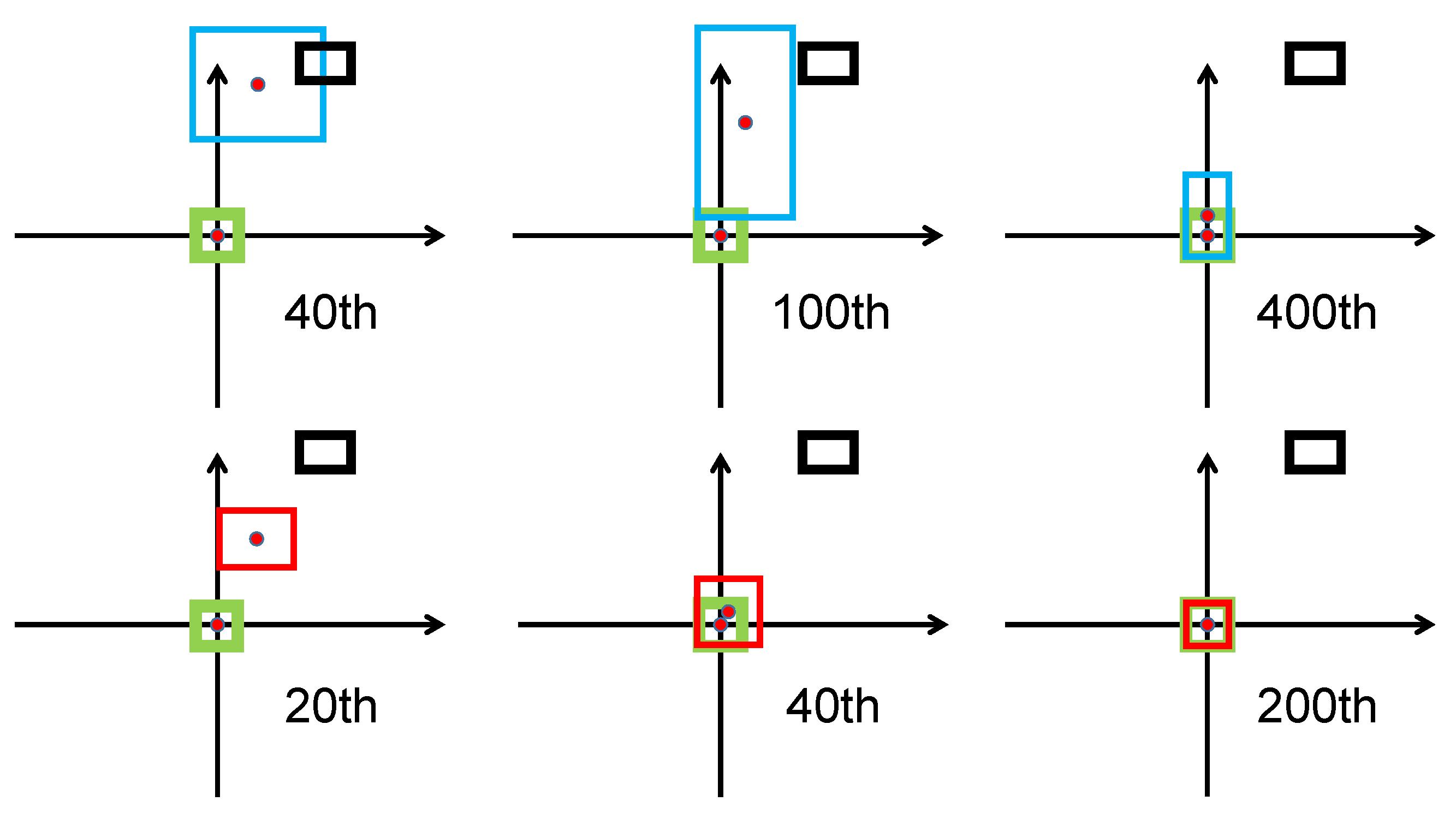 [2005.03572] Enhancing Geometric Factors in Model Learning and Inference for Object Detection ...