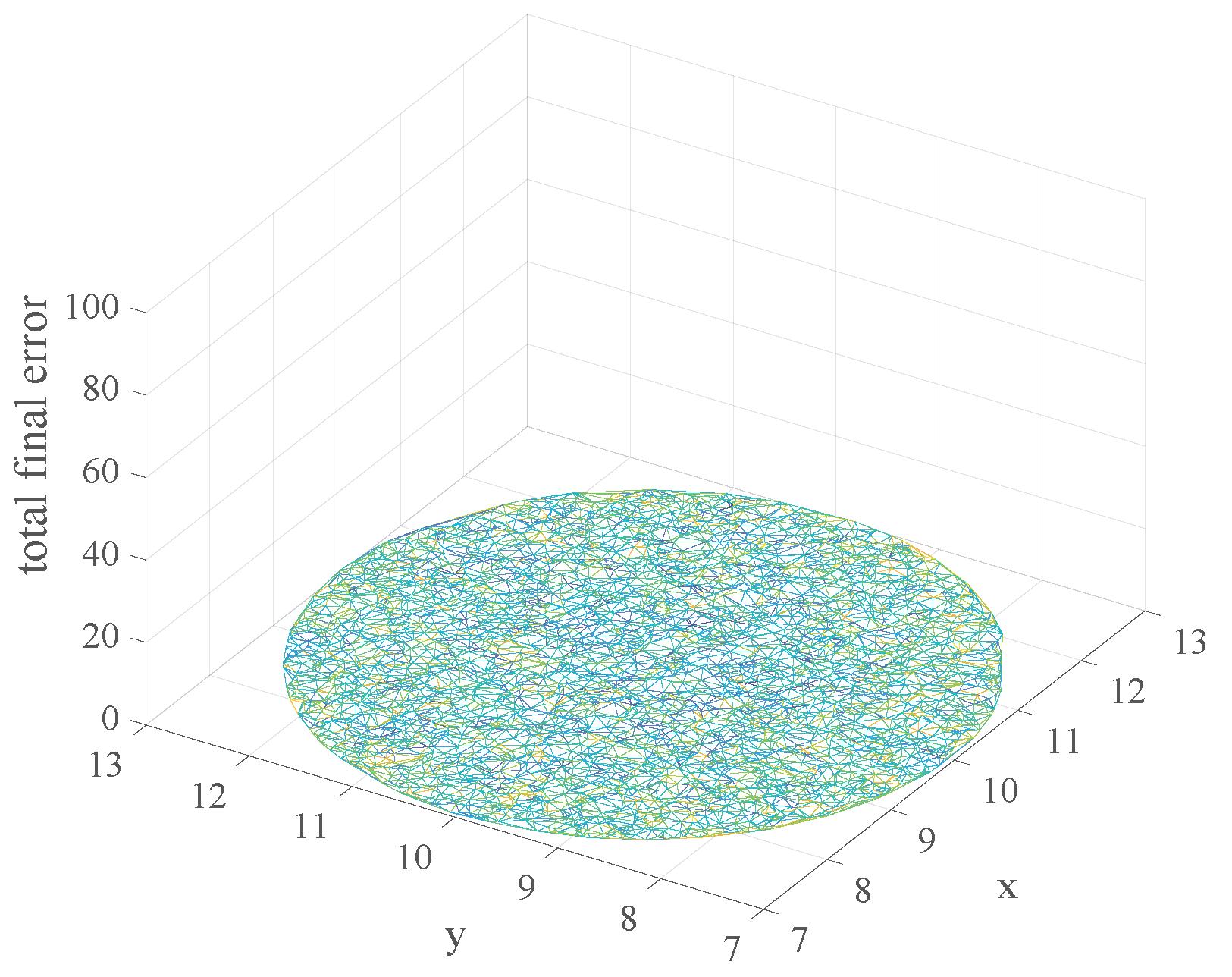[2005.03572] Enhancing Geometric Factors in Model Learning and Inference for Object Detection ...