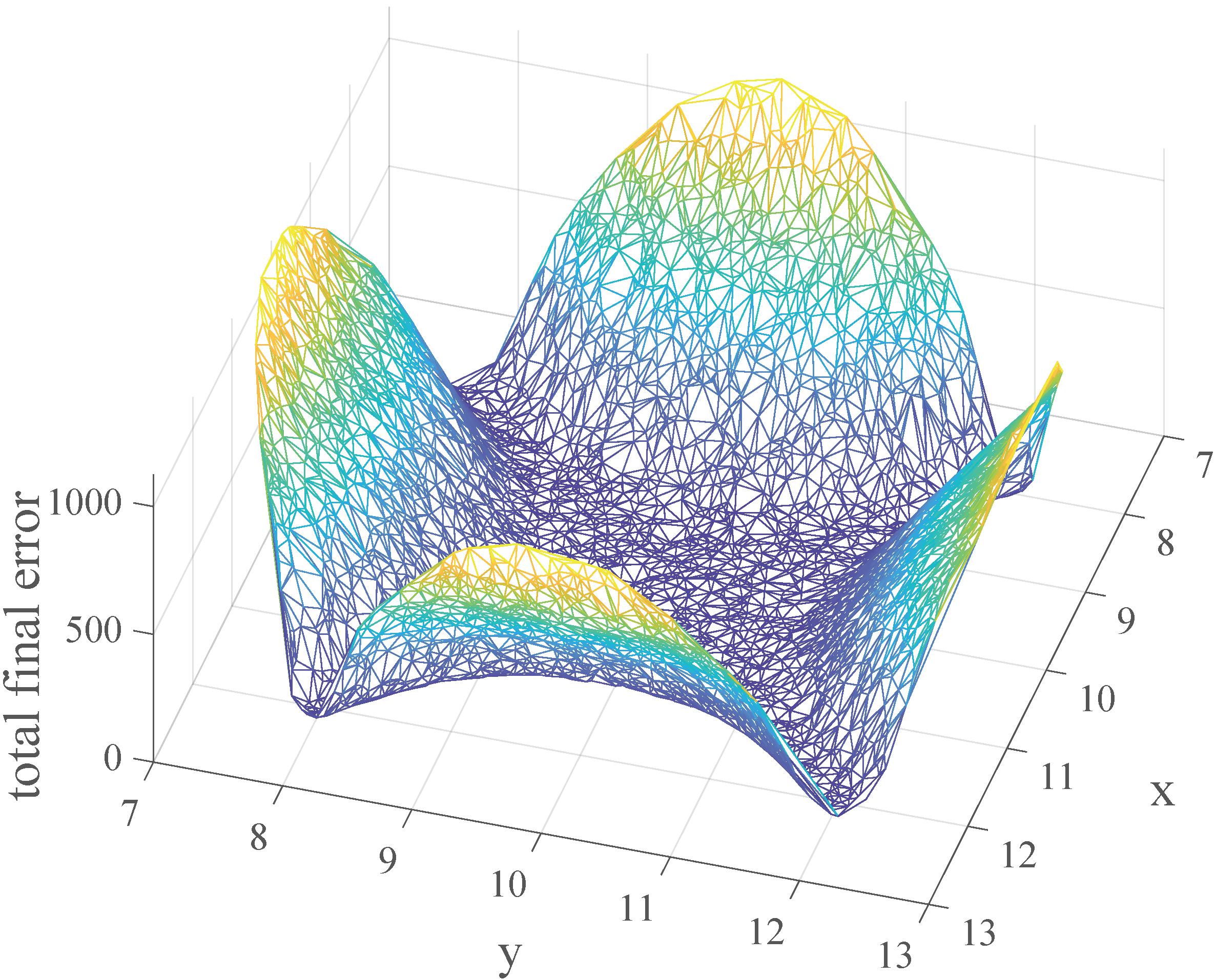 [2005.03572] Enhancing Geometric Factors in Model Learning and Inference for Object Detection ...
