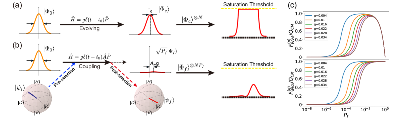 [2005.03629] Approaching quantum-limited metrology with imperfect ...