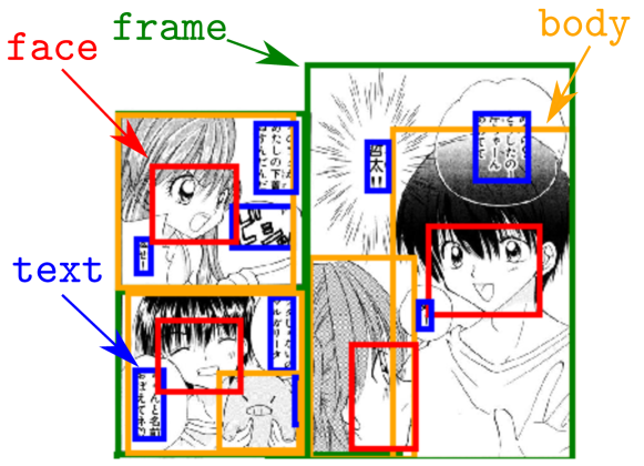 [2005.04425] Building a Manga Dataset ”Manga109” with Annotations for ...