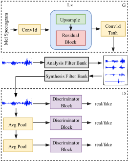 [2005.05106] Multi-band MelGAN: Faster Waveform Generation for High-Quality Text-to-Speech