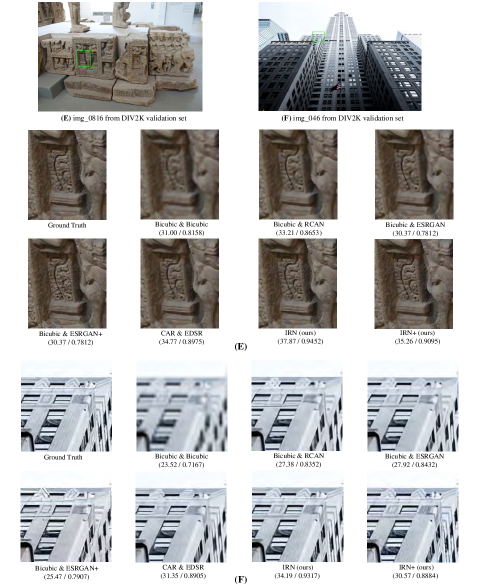 [2005.05650] Invertible Image Rescaling