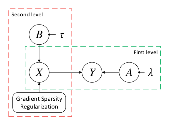 [2005.05839] Bayesian Fusion for Infrared and Visible Images