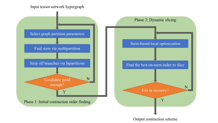 [2005.06787] Classical Simulation of Quantum Supremacy Circuits