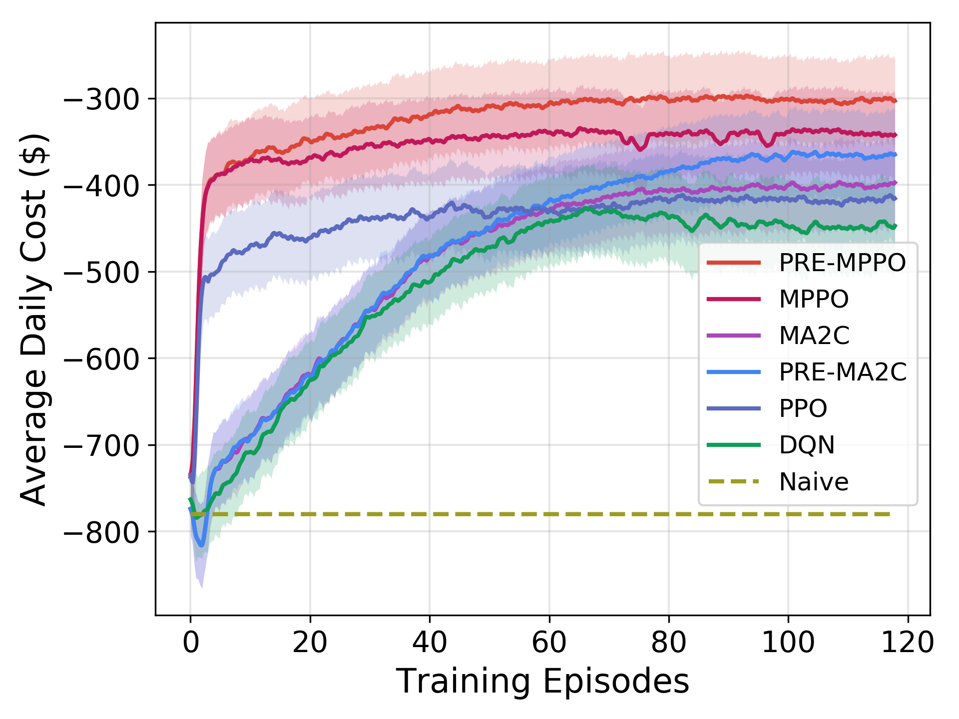 [2005.10000] Continuous Multiagent Control using Collective Behavior Entropy for Large-Scale ...