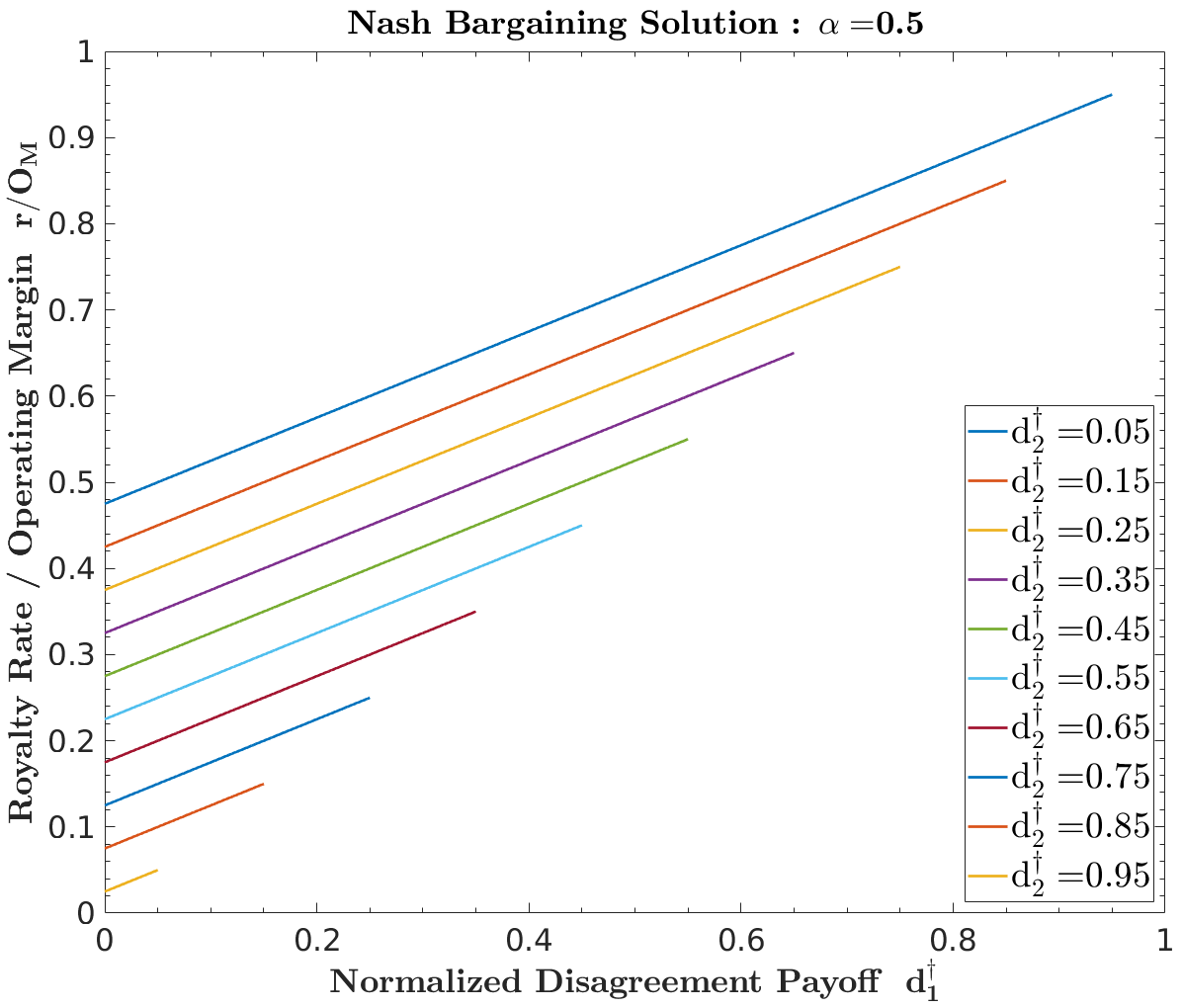 [2005.10158] Applying the Nash Bargaining Solution for a Reasonable Royalty