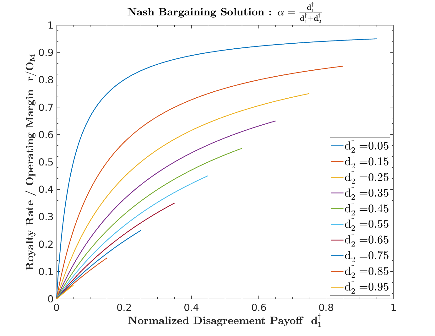 [2005.10158] Applying the Nash Bargaining Solution for a Reasonable Royalty