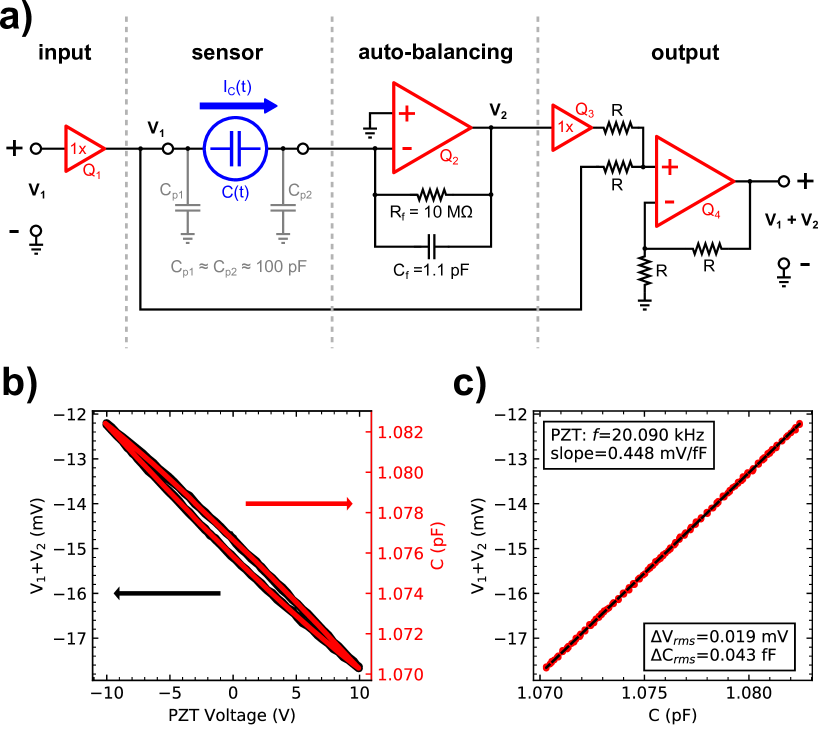 [2005.10461] Evidence for realignment of the charge density wave state ...
