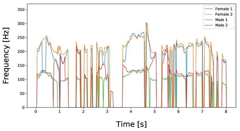 [2005.11129] Glow-TTS: A Generative Flow for Text-to-Speech via Monotonic Alignment Search