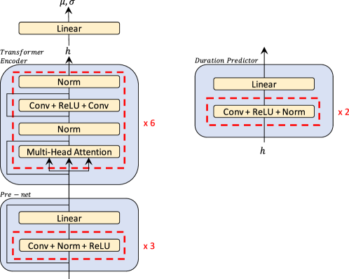 [2005.11129] Glow-TTS: A Generative Flow for Text-to-Speech via Monotonic Alignment Search