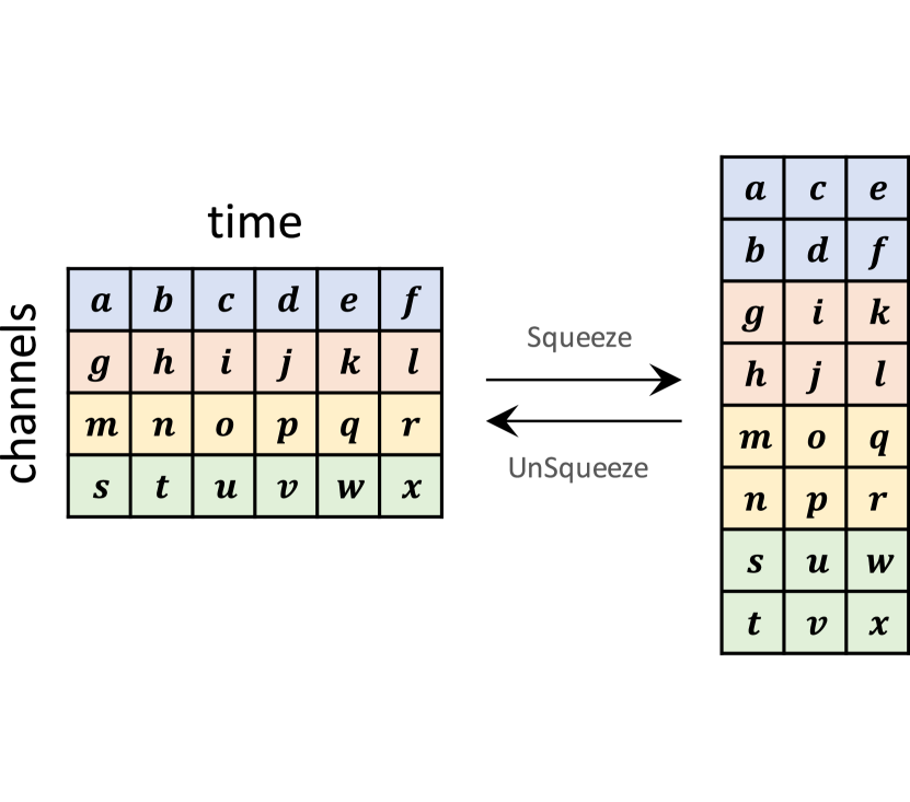 [2005.11129] Glow-TTS: A Generative Flow for Text-to-Speech via Monotonic Alignment Search