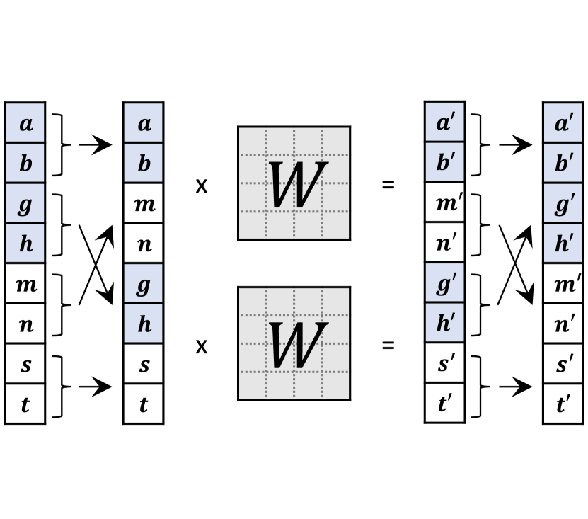 [2005.11129] Glow-TTS: A Generative Flow for Text-to-Speech via Monotonic Alignment Search