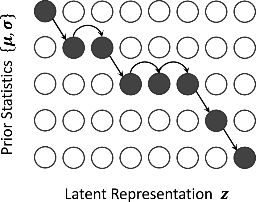 [2005.11129] Glow-TTS: A Generative Flow for Text-to-Speech via Monotonic Alignment Search